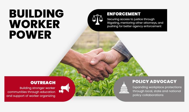 Mission & Vision - NWJP - Northwest Workers' Justice Project