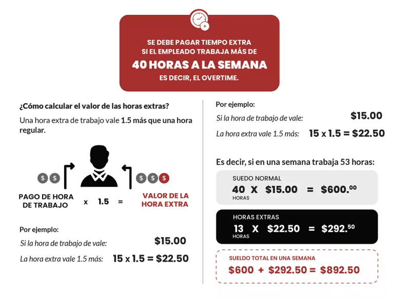 Derechos de los Trabajadores - NWJP - Northwest Workers' Justice Project